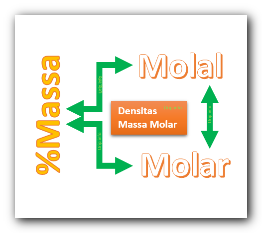 Konversi Satuan Konsentrasi Molar Molal Dan Persen Massa massa Urip konversi-satuan-konsentrasi-molar-molal-dan-persen-massa-massa-urip