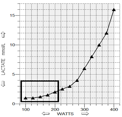 When threshold training isn't threshold training - Running Writings