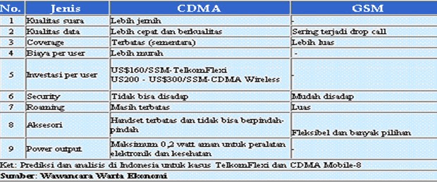 Mari Berilmu, Mari Beramal: Sejarah dan Perkembangan Telekomunikasi GSM ...