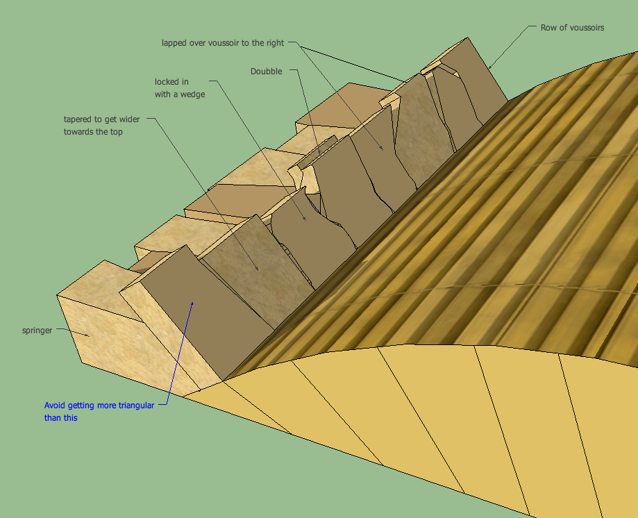 Thinking With My Hands: Beginning the rows of voussoirs