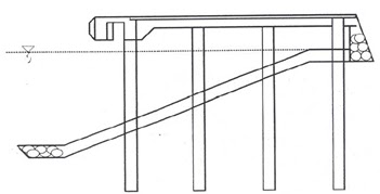 GEOTECHNICAL ENGINEERING & BLASTING: TINJAUAN JENIS STRUKTUR DERMAGA
