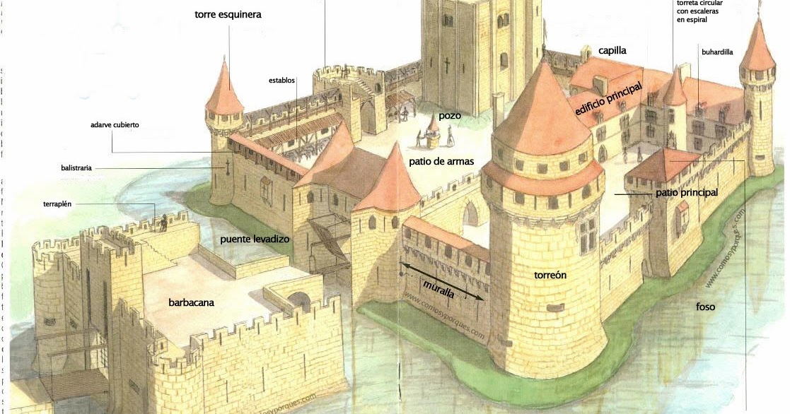 Glosario relativo a las partes de las fortalezas o castillos ...