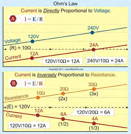 Basic Electrical - Part 1 | ENGINEERING TRICKS BY PRINCE T.K