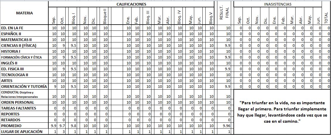 Trabajos de Computación...: Boleta de Calificaciones 2012-2013