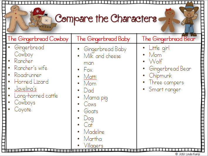 Miss. Vanchu's Classroom Blog : Gingerbread