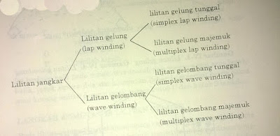 MACAM-MACAM LILITAN JANGKAR