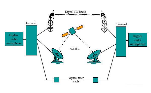 Telecom Transmission Made Simple: Optical Fiber as Telecommunication Medium
