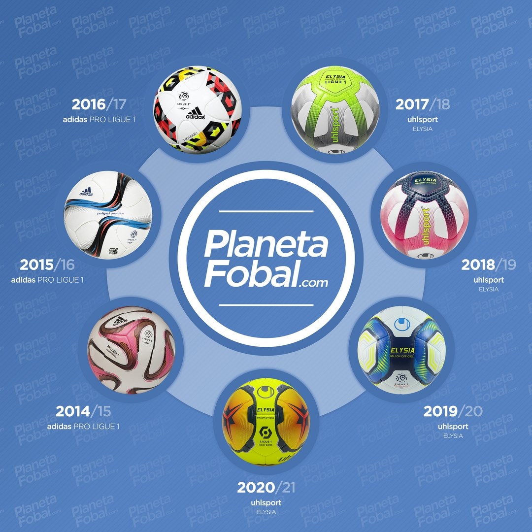 Uhlsport Ligue 1 & Ligue 2 20-21 Balls Revealed - Footy Headlines