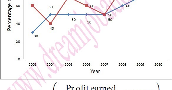 line-graph-data-interpretation-simplifications-test-dream-job-adda