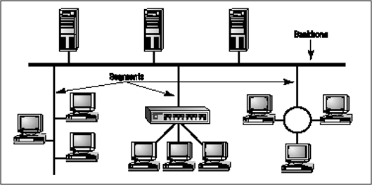 Pengertian dan Jenis Topologi Jaringan - JarKom - TeachMeSoft