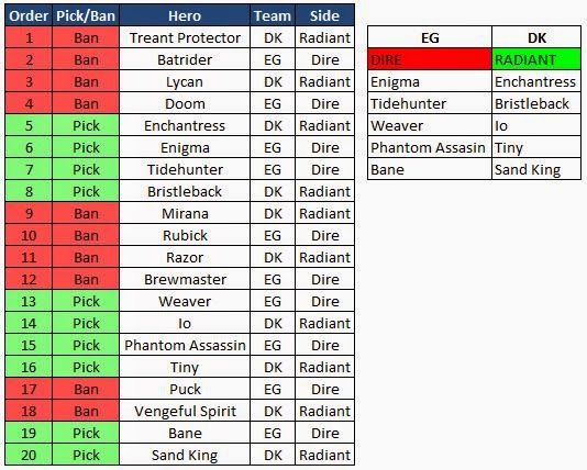 UberPlaygrounds: EG vs DK: algunas anotaciones
