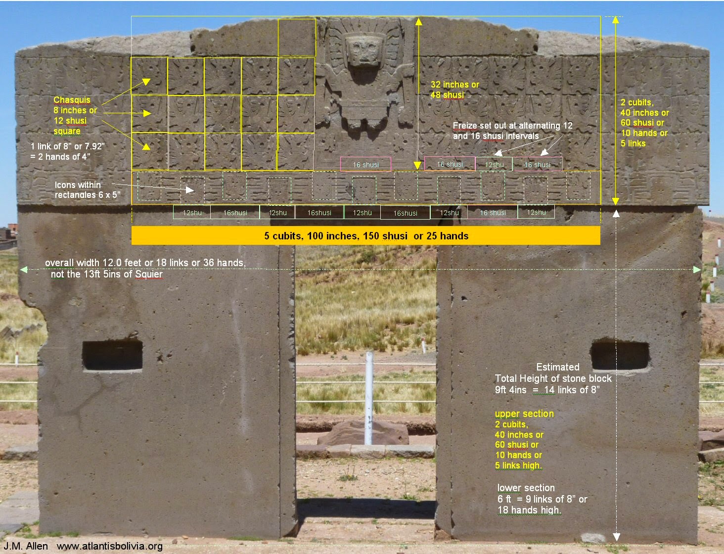 The Ancient Ruins of Puma Punku | Ancient Architecture & Civilization ...