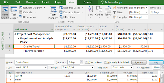 MANAGEMENT YOGI: Actual Cost Vs Actual Cost of Work Performed(ACWP ...