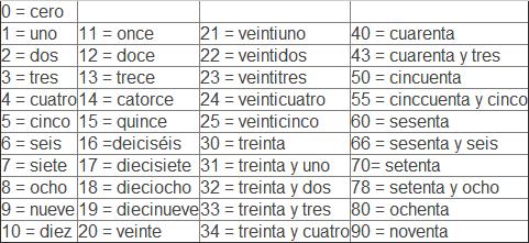 Numerales Cardinales, Ordinales, Multiplicativos Y, 60% OFF