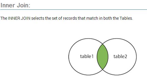 SAP HANA Tutorial, Material and Certification Guide
