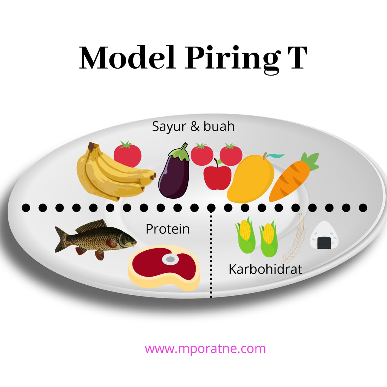 Top Piring T T Obesitas, Terbaru!