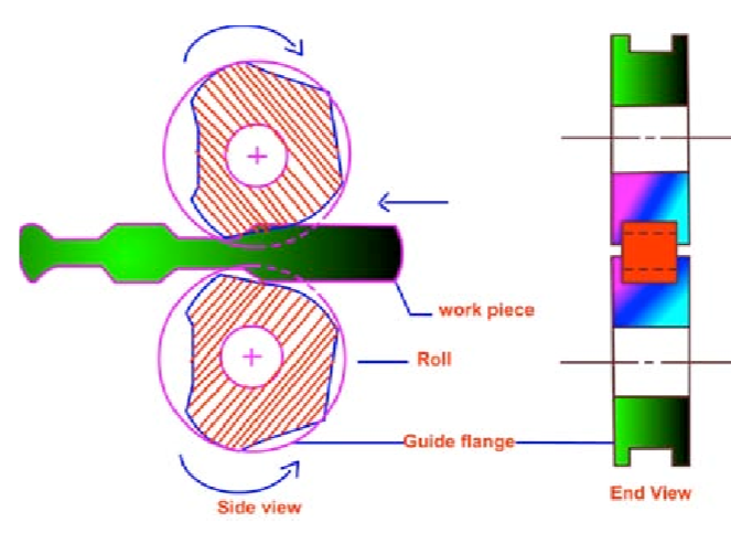 EVERYTHING IN MECHANICAL: CLASSIFICATION OF FORGING PROCESS