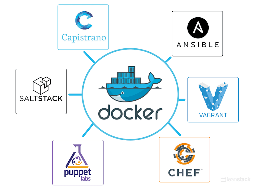 Docker Cloud