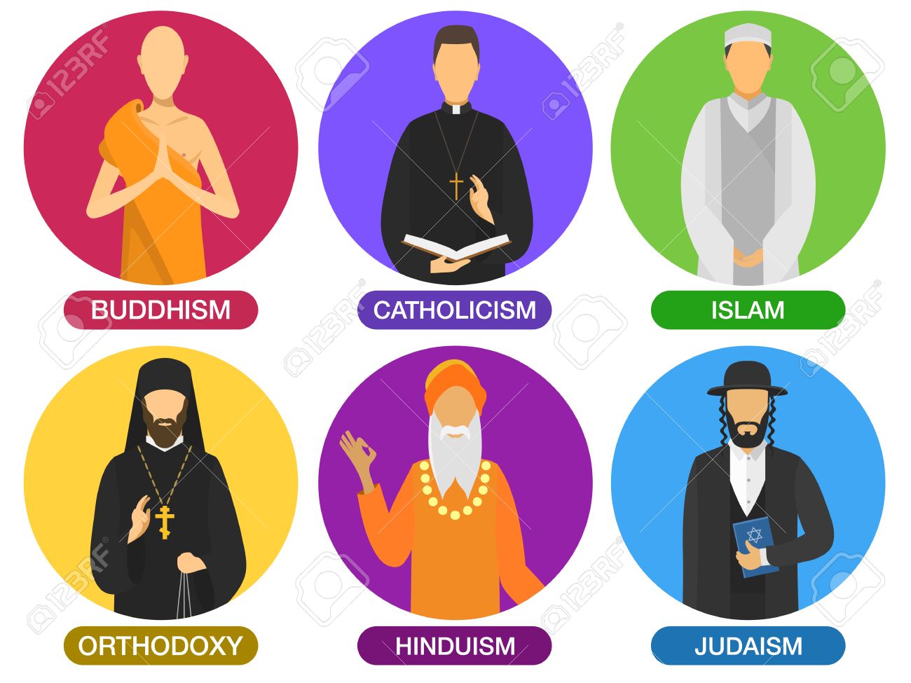 Dinámica Social : 4.1.5 LA RELIGIÓN