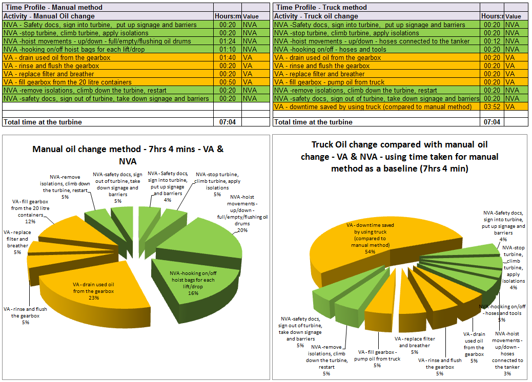 P O'Reilly Six Sigma Blog