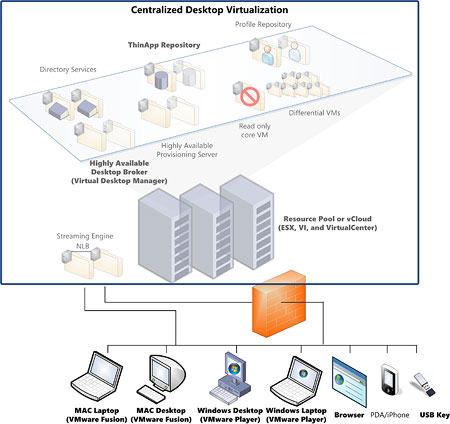 MegaTech Infoserve: Desktop Virtualisation