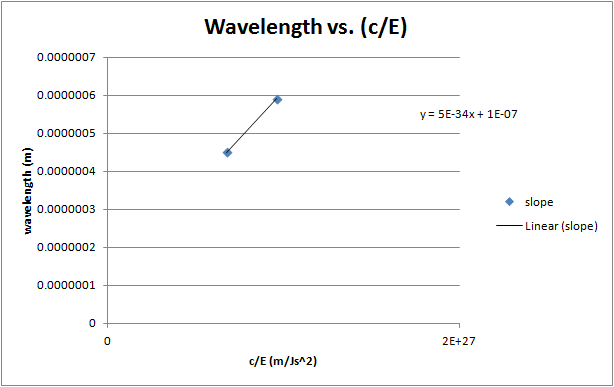 34+ how to calculate plancks constant | LylaSondes
