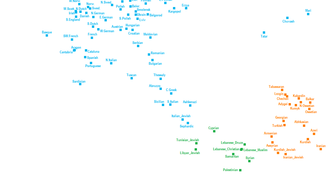 AnthroSpain: Españoles en los mapas genéticos