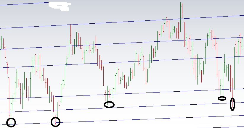 Learning The Nifty: TATA STEEL CHART UPDATED FOR 03/03/2016...