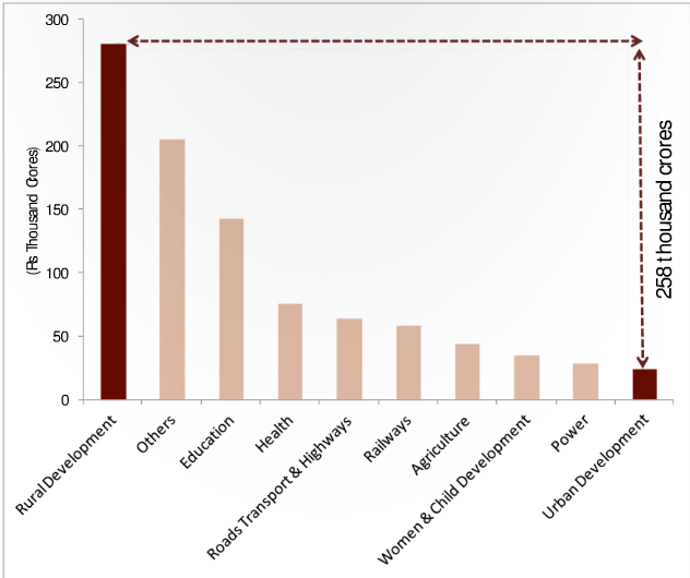 Urbanomics: India's urbanization trends
