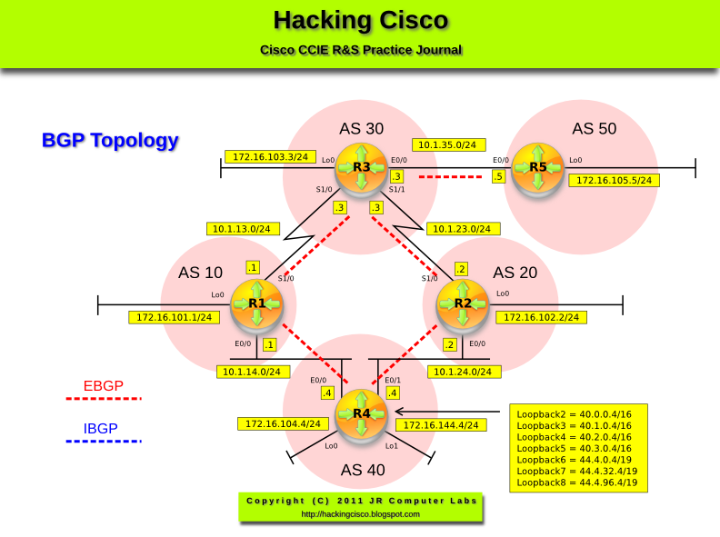 Lab 119 - BGP Conditional Route Injection - Learn Cisco