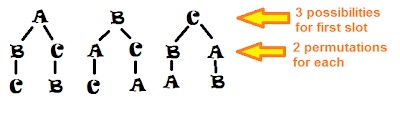 Year 11 Misadventures: Permutations and Combinations