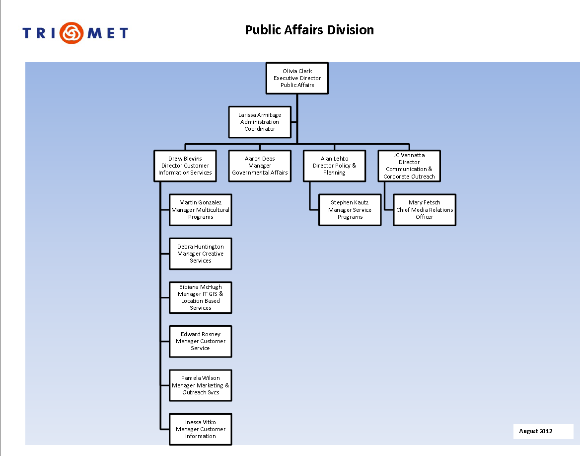 RANTINGS OF A FORMER TRIMET BUS DRIVER: TRIMET ORGANIZATIONAL CHARTS