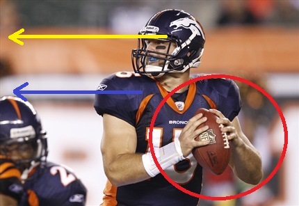 Biomechanics of the quarterback throw