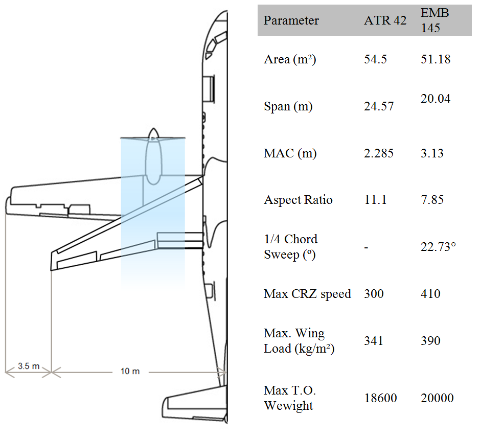 La forma del ala (ala en flecha Vs ala recta)