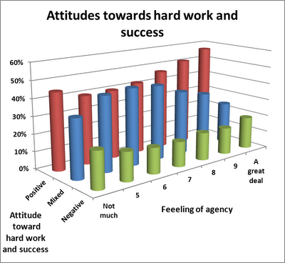 Freedom and Flourishing: October 2011