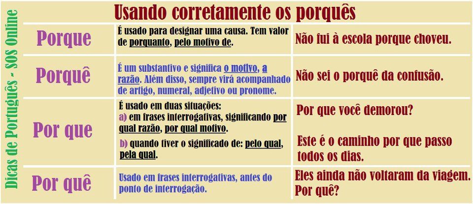 Com a Palavra, o Português: OS PORQUÊS - DESCOMPLICANDO SEU USO
