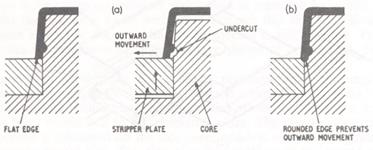 INTERNAL UNDERCUTS | Tool and die making
