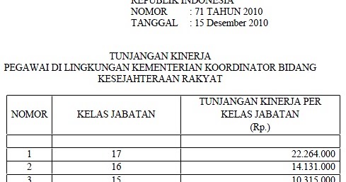 Perpres Tunjangan Kinerja Kemenko PMK 2015 - gajibaru.com