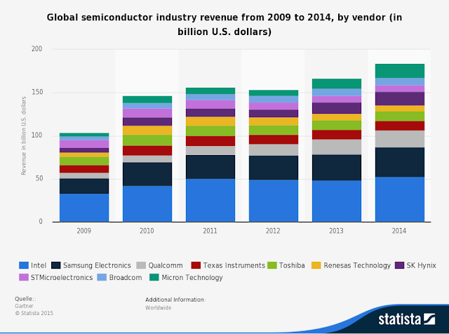 nigatech: IBM announces the first 7 nanometer chips,