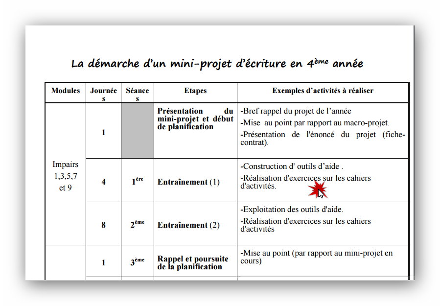 la démarche d'un mini projet d'écriture en 4eme année - موارد المعلم