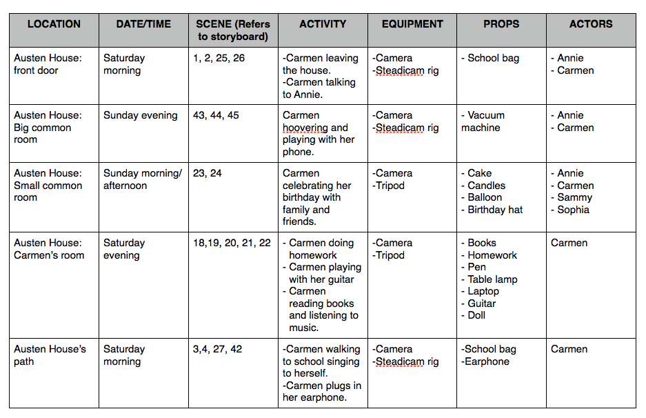 Unit 41 CTM Annabelle Wong : P1(h) Crew & Actor Call Sheet