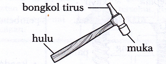Kemahiran Hidup Tingkatan 1 Bab 2: Reka Bentuk dan Penghasilan Projek ...