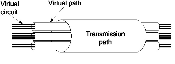 computech: Network layer in ATM networks