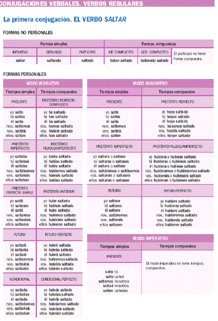 La clase de Susana: Verbos