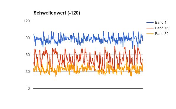 Victor-FX: Audio visualization in JavaFX - AudioSpectrumListener
