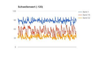 Victor-FX: Audio visualization in JavaFX - AudioSpectrumListener