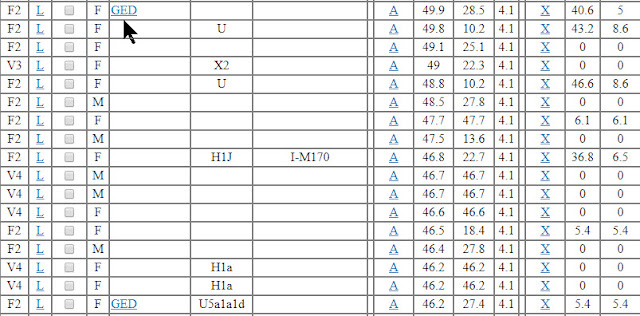 The Ultimate Family Historians: Getting started with GEDmatch