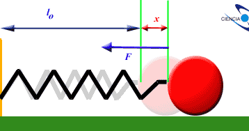 CURSO DE FISICA II: TEMA I. PROPIEDADES MECÁNICAS DE LA MATERIA ...