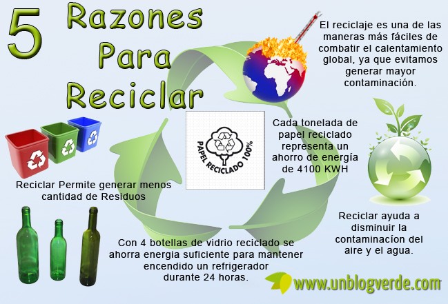 Compartiendo un poco de conciencia : reciclando ( pet, carton, aluminio ...