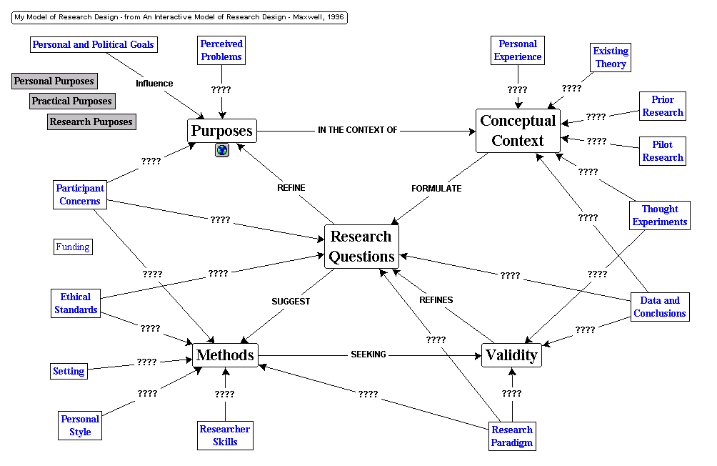 Research, research, research